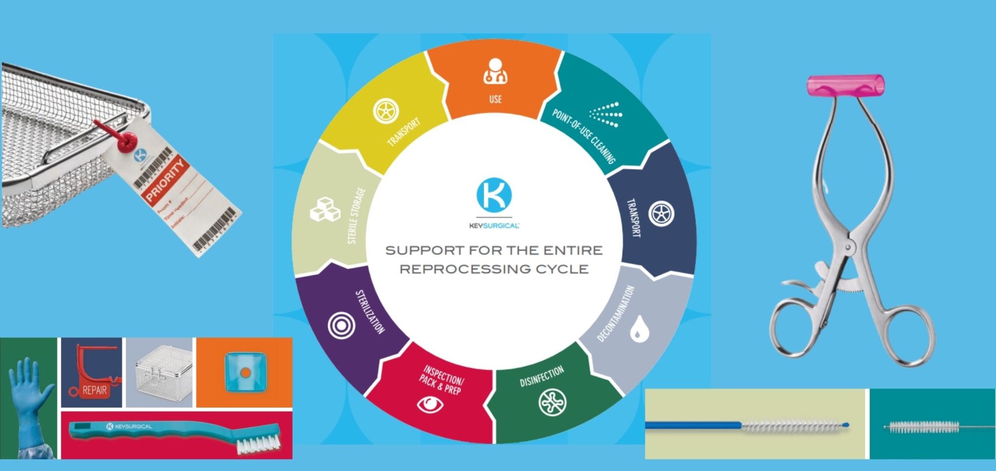 STERIS - Future Medical Supply